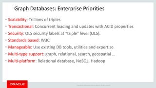 RDF Graph Data Management in Oracle Database and NoSQL Platforms | PPT