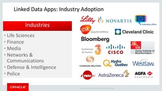 RDF Graph Data Management in Oracle Database and NoSQL Platforms | PPT
