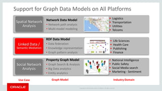 RDF Graph Data Management in Oracle Database and NoSQL Platforms | PPT