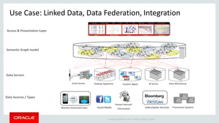 RDF Graph Data Management in Oracle Database and NoSQL Platforms | PPT
