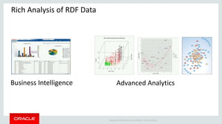 RDF Graph Data Management in Oracle Database and NoSQL Platforms | PPT