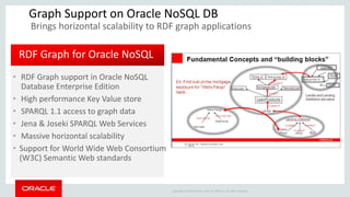 RDF Graph Data Management in Oracle Database and NoSQL Platforms | PPT
