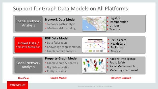 Rdf Graph Data Management In Oracle Database And Nosql Platforms