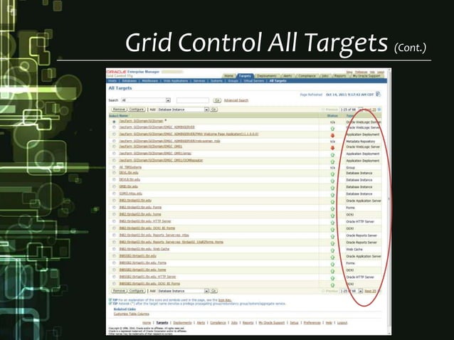 Oracle grid control setup and usage challenges version5 | PPTX