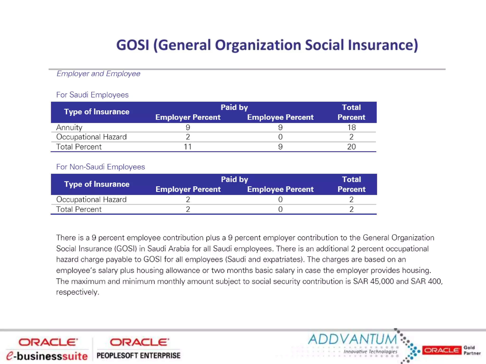 Oracle Human Capital Management | PPTX