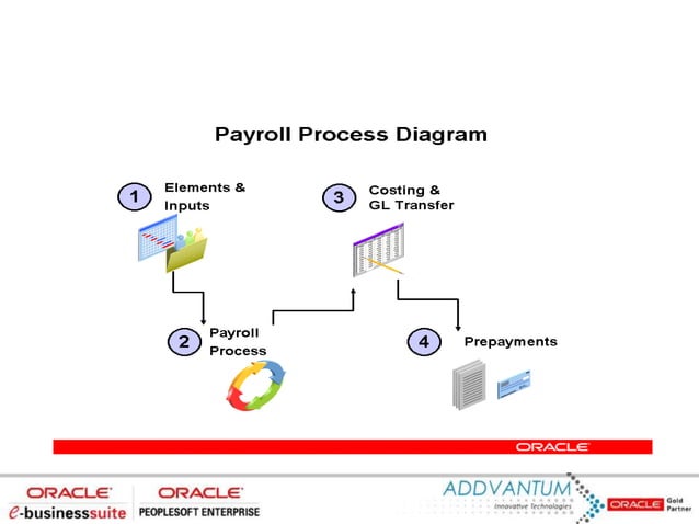 Oracle Human Capital Management | PPTX