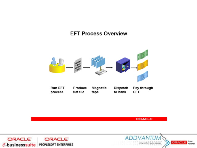Oracle Human Capital Management | PPTX