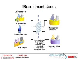 Oracle Human Capital Management | PPTX