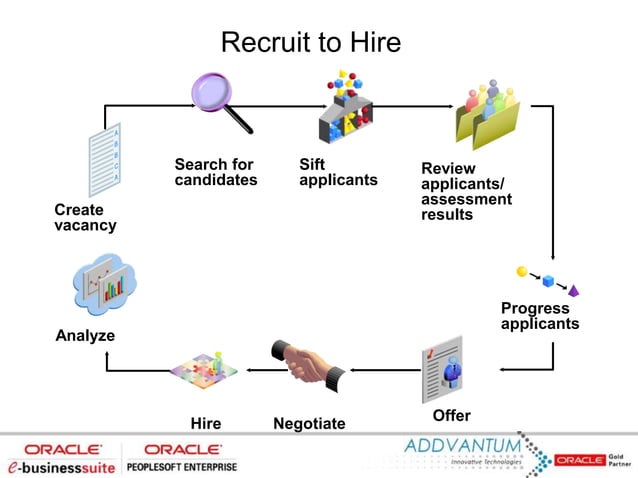 Oracle Human Capital Management | PPTX