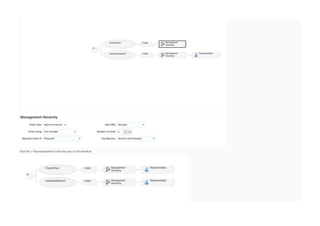Oracle hcm cloud configuring approval workflow | DOCX