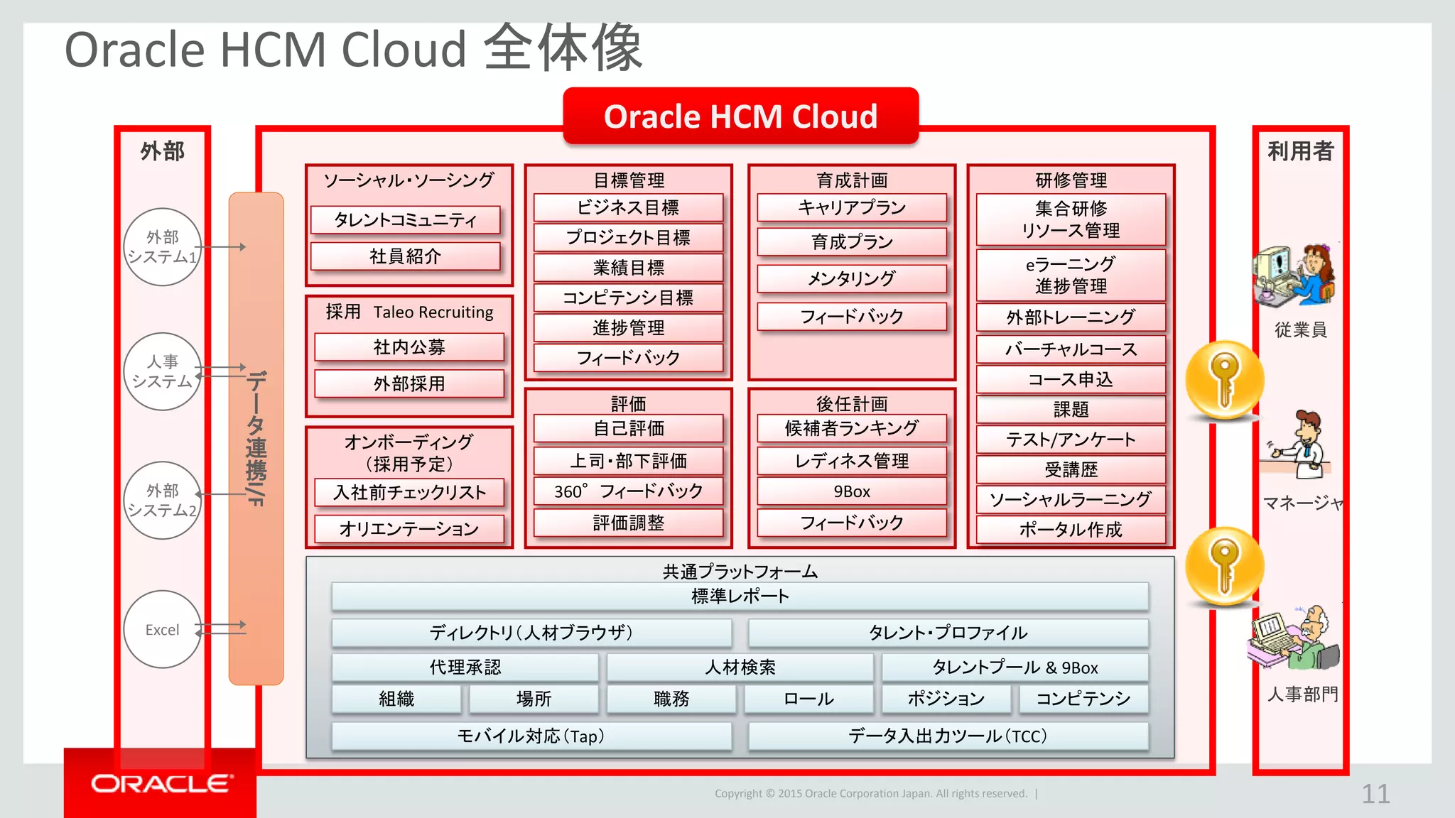 Oracle HCM Cloud Overview | PDF | Business Administration | Business