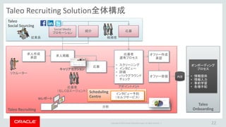 Oracle HCM Cloud Overview | PDF