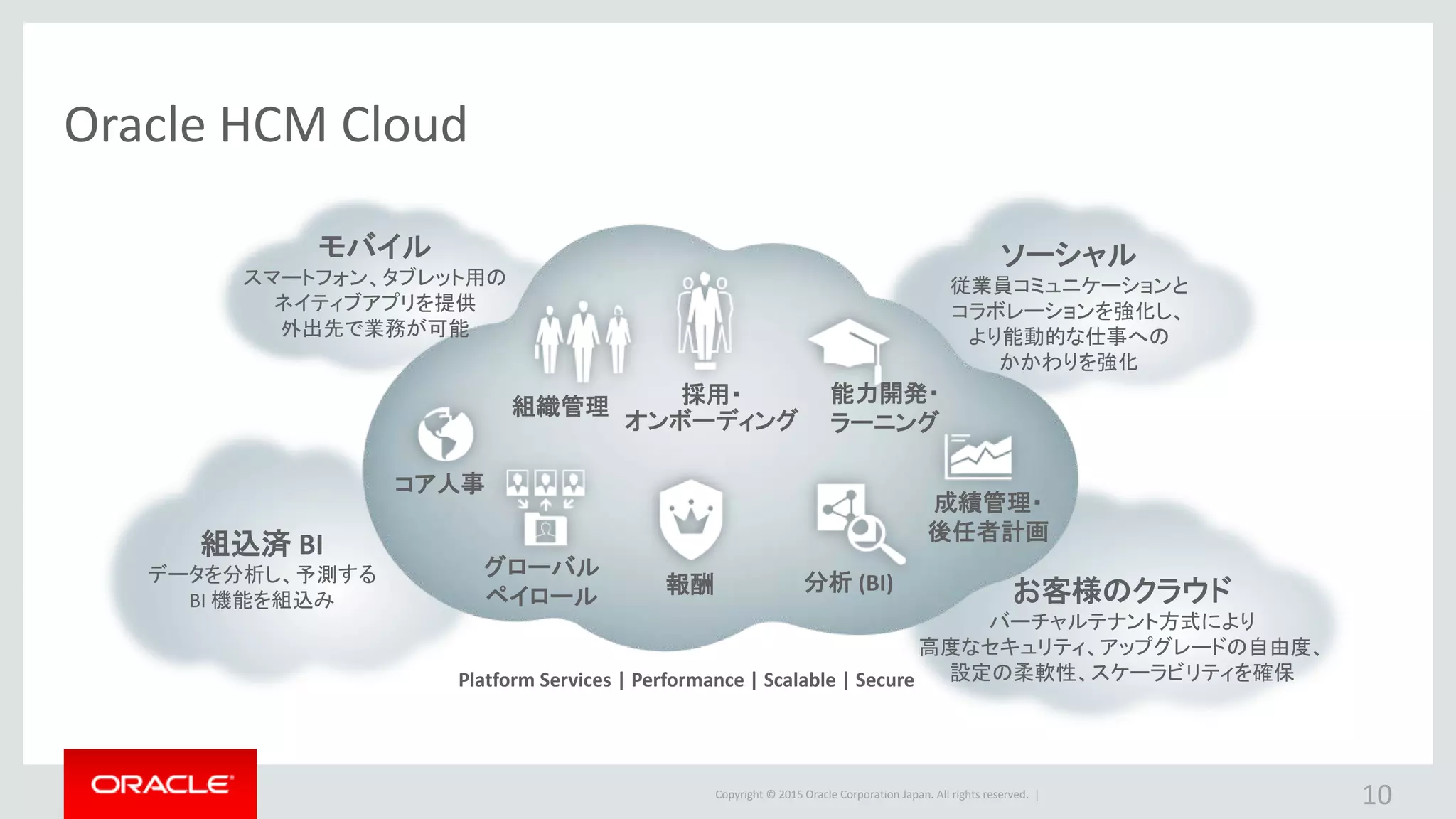Oracle HCM Cloud Overview | PPT