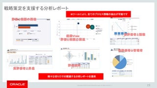 Oracle HCM Cloud Overview | PPT
