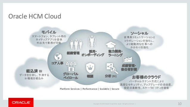 Oracle HCM Cloud Overview Oracle HCM Cloud Overview