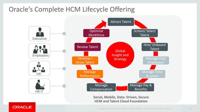 Oracle hcm cloud the perfect storm | PDF