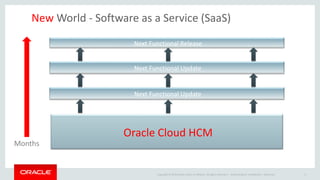 Oracle hcm cloud the perfect storm | PPT