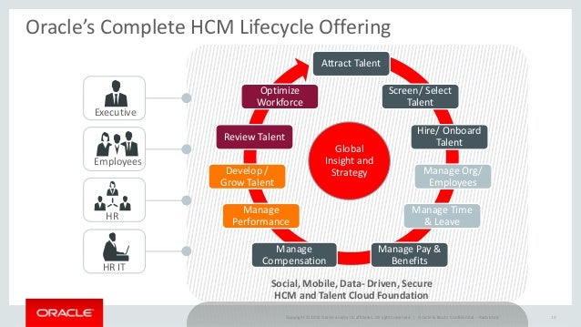 Oracle hcm cloud the perfect storm
