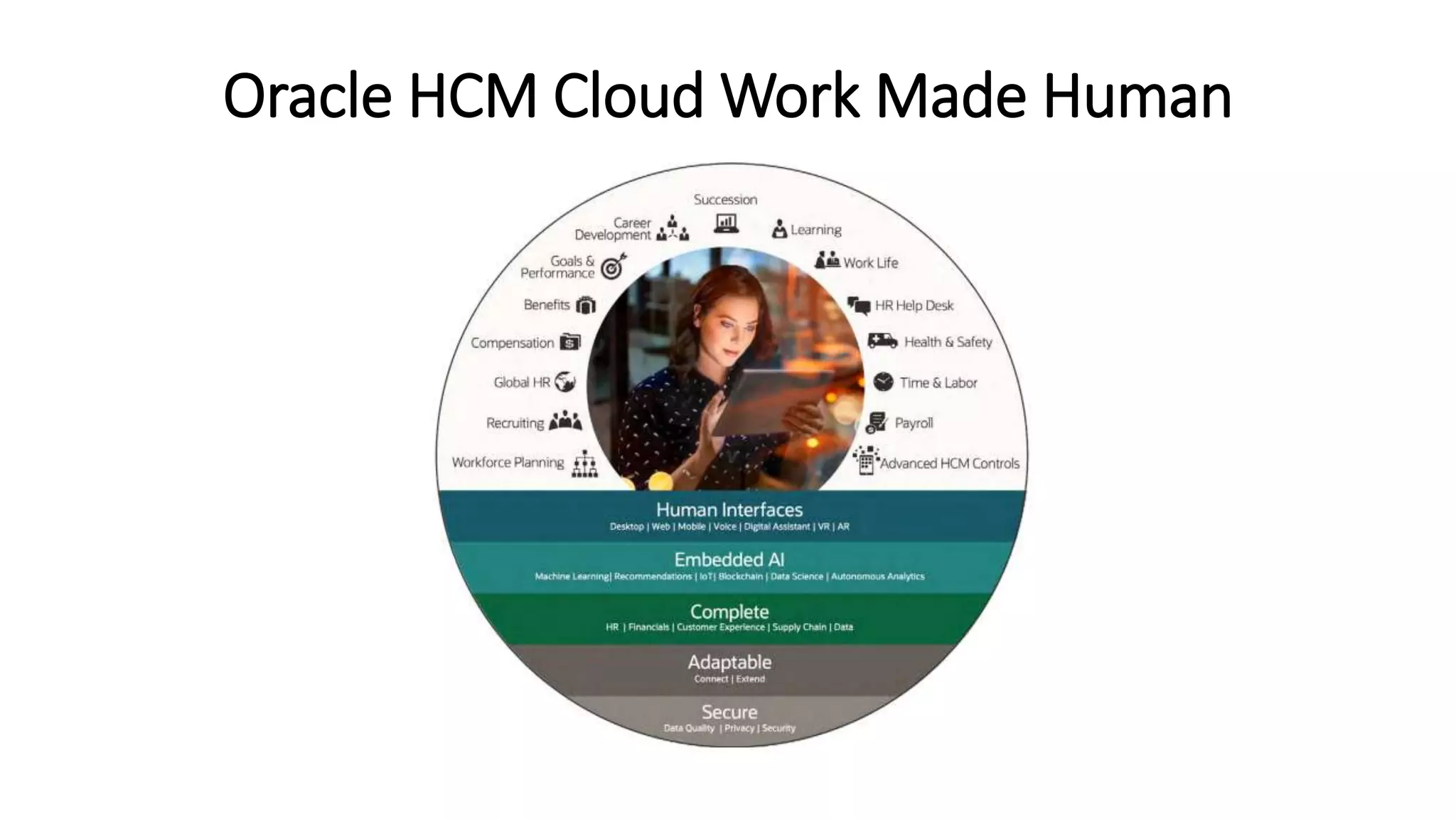 Oracle HCM Presentation 2020 | PPTX