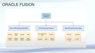 Oracle_HCM_Sample_Oracle_HCM_Sample.pptx