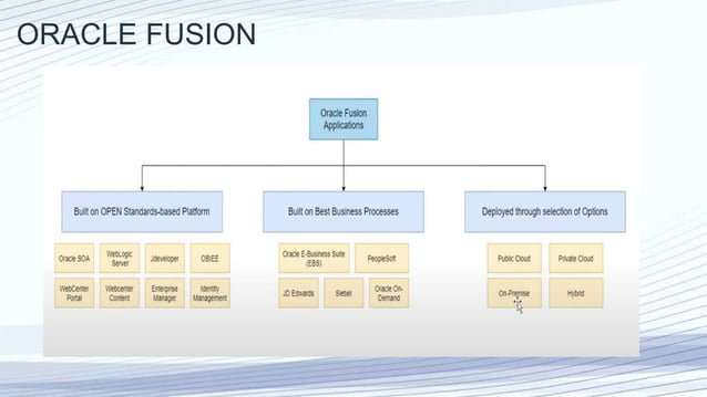 Oracle_HCM_Sample_Oracle_HCM_Sample.pptx