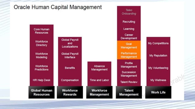 Oracle_HCM_Sample_Oracle_HCM_Sample.pptx