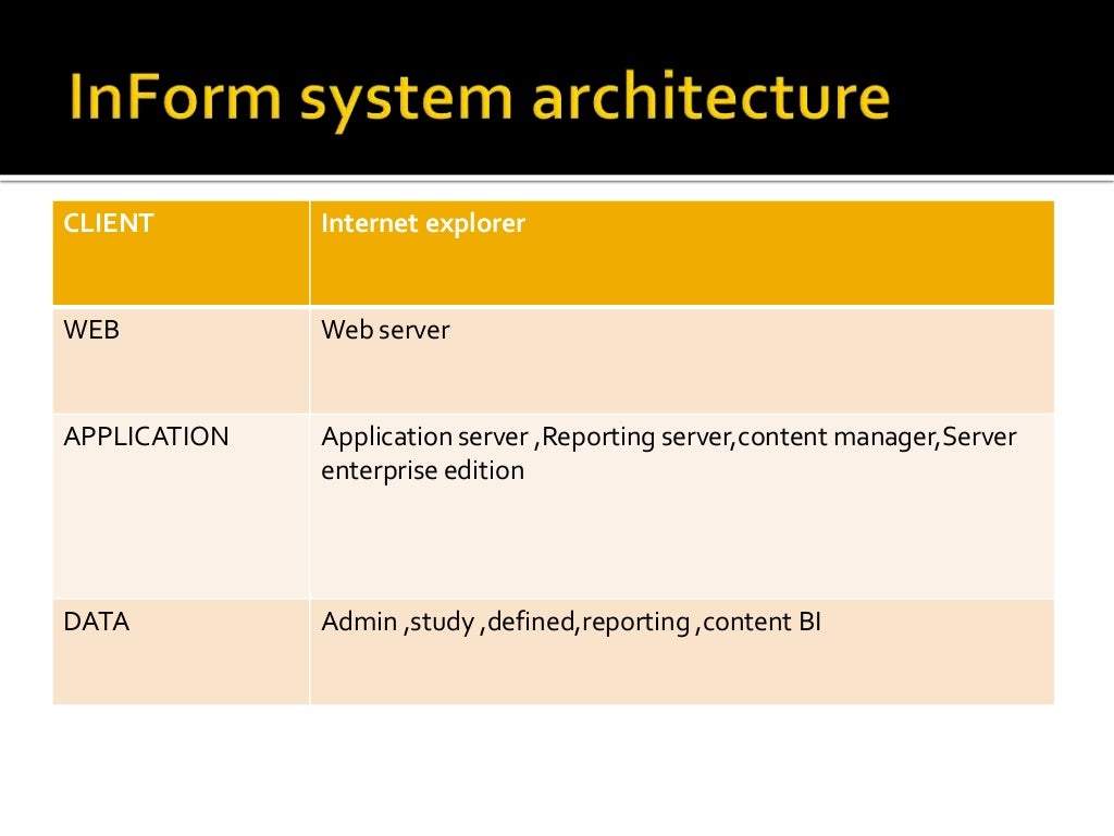 Oracle Inform Oracle health sciences inform software installation