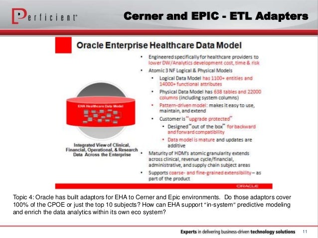 Drive Compliance and Profit with Oracle Healthcare Analytics Drive Compliance and Profit with Oracle Healthcare Analytics