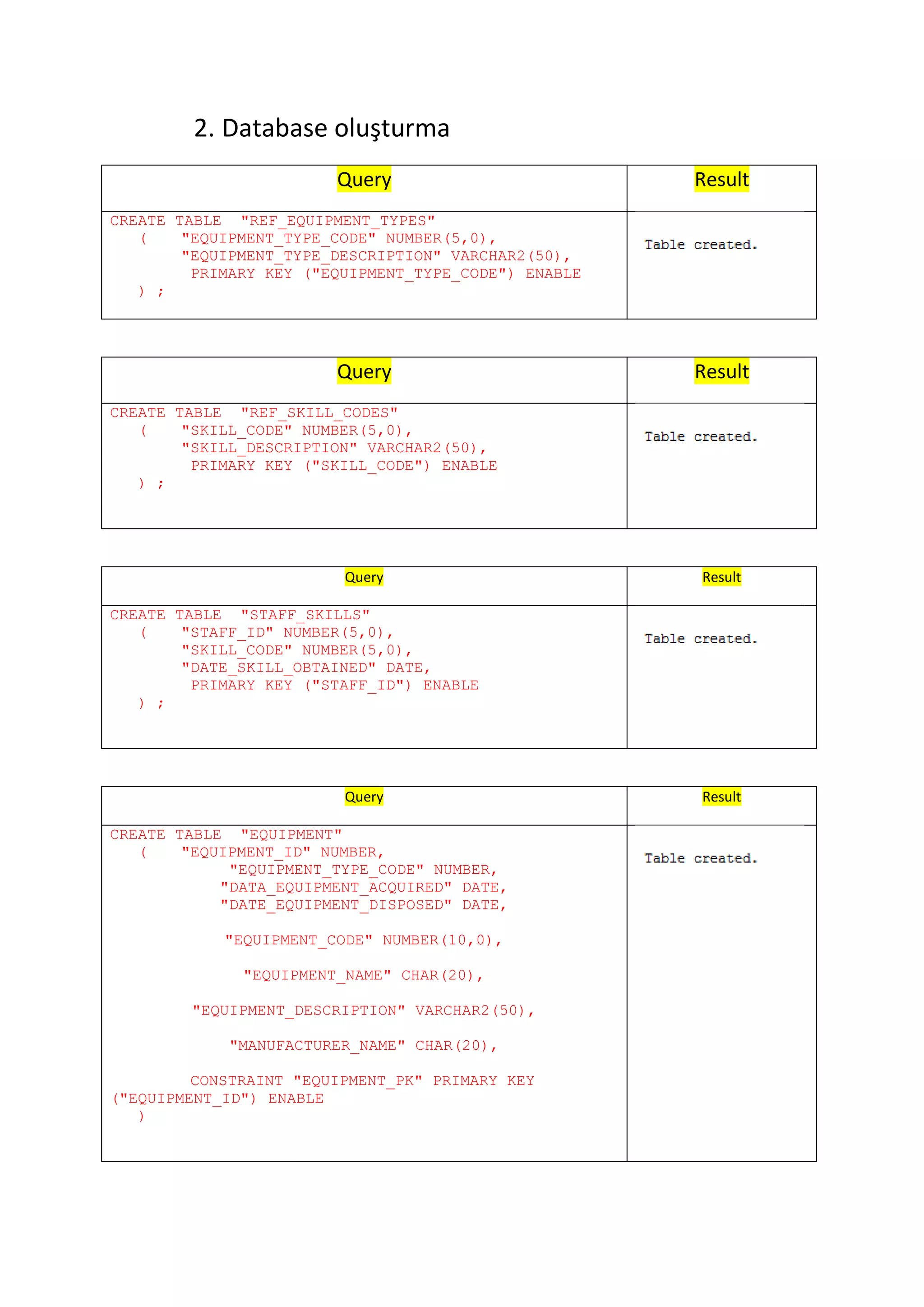 Oracle helpdesk database shema | PDF
