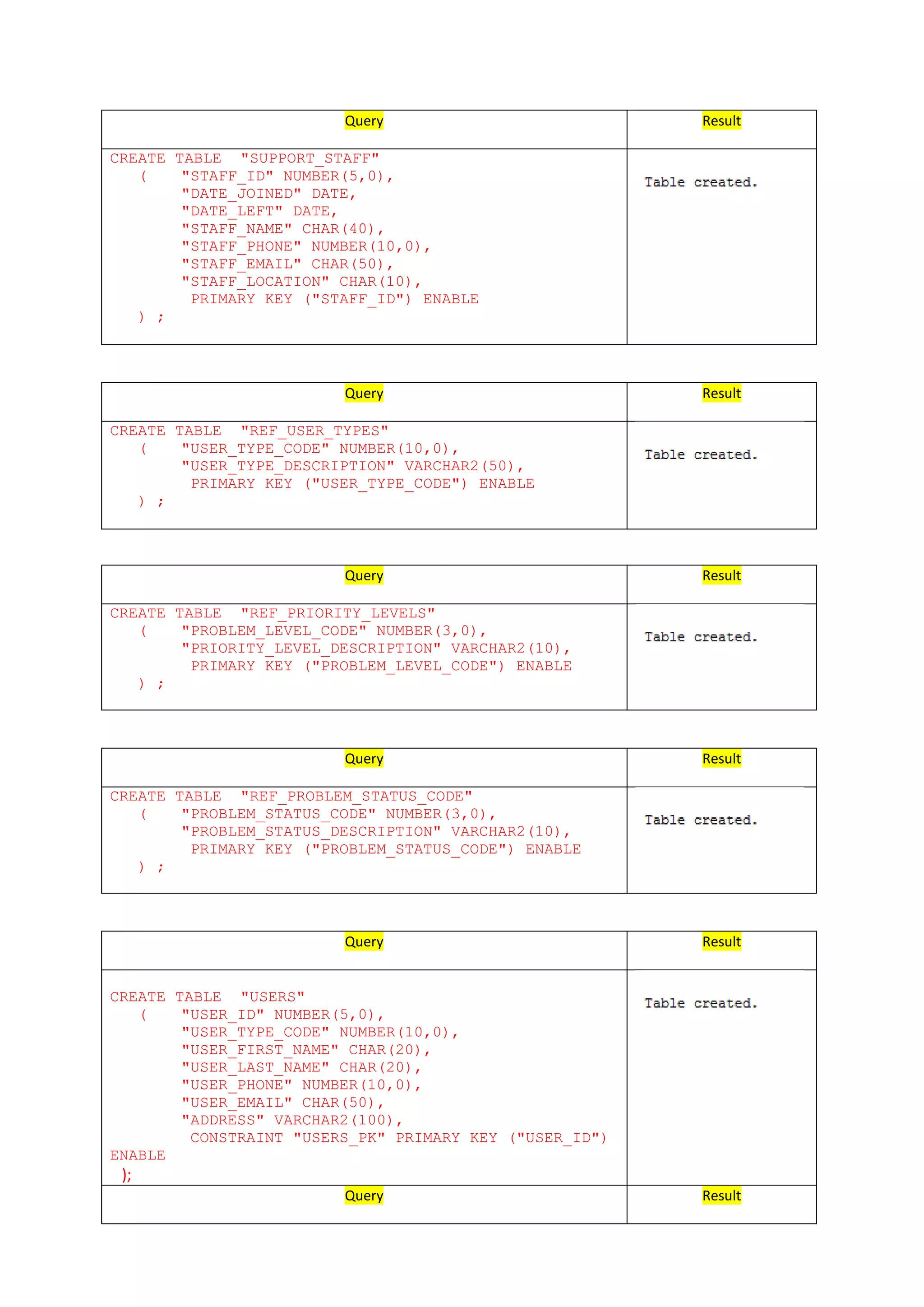 Oracle helpdesk database shema | PDF