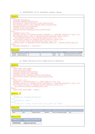 Oracle helpdesk database shema | PDF