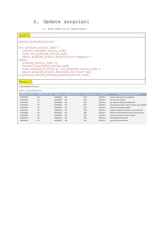 Oracle helpdesk database shema | PDF