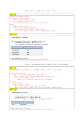 Oracle helpdesk database shema | PDF