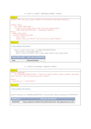 Oracle helpdesk database shema | PDF