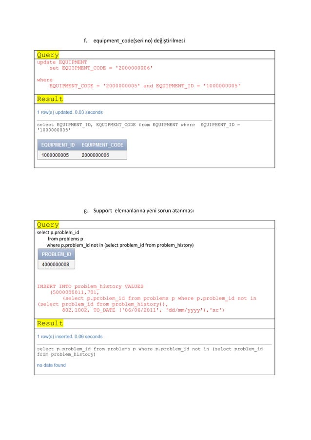 Oracle helpdesk database shema | PDF