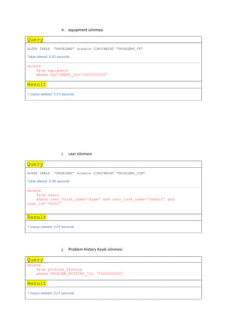 Oracle helpdesk database shema | PDF