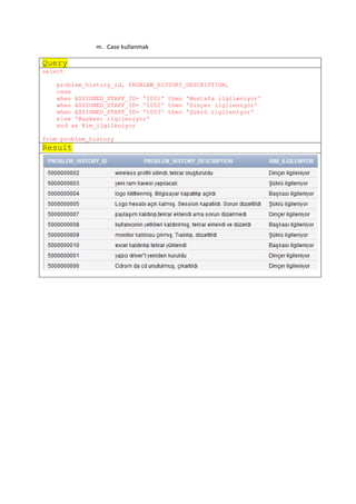 Oracle helpdesk database shema | PDF
