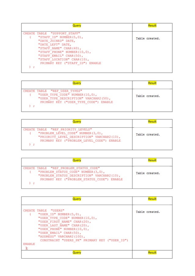 Oracle helpdesk database shema | PDF