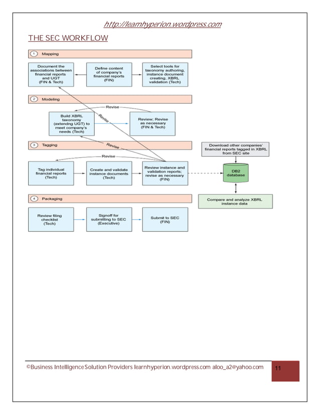 Oracle hfm beginner's guide part i | PDF