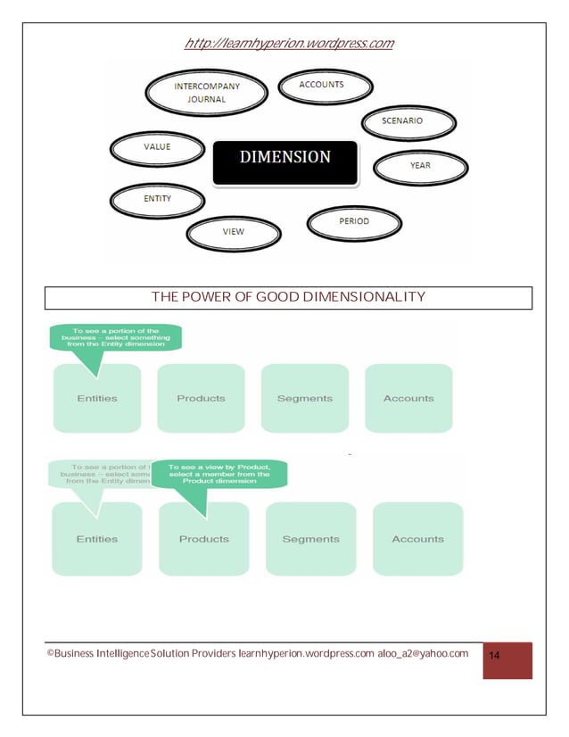 Oracle hfm beginner's guide part i | PDF