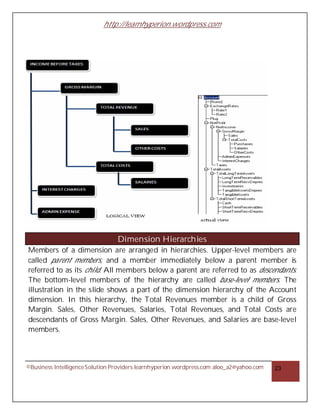 Oracle hfm beginner's guide part i | PDF