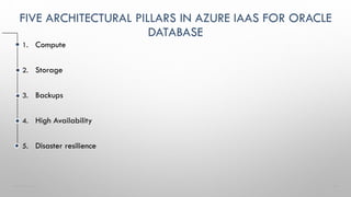 Oracle on Azure IaaS 2023 Update | PPT