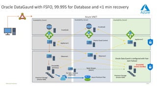 Oracle on Azure IaaS 2023 Update | PPT