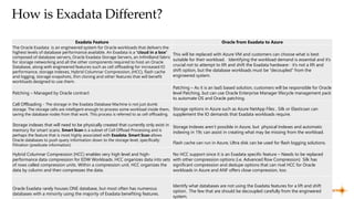 Oracle on Azure IaaS 2023 Update | PPT