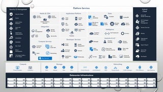 Oracle on Azure IaaS 2023 Update | PPT