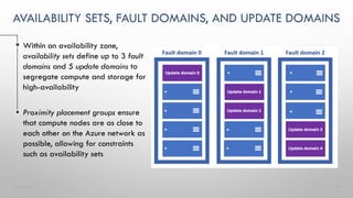 Oracle on Azure IaaS 2023 Update | PPT