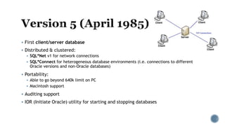 Oracle's history | PPT