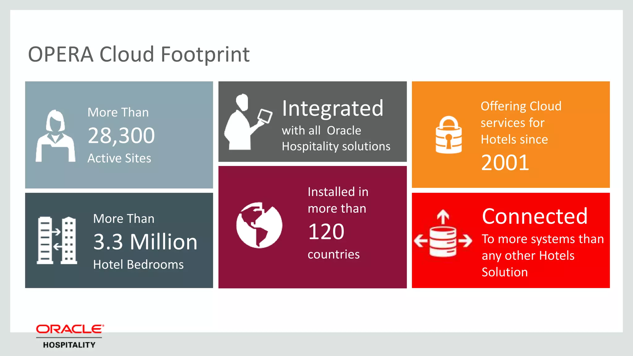 Oracle Hospitality Self Service | PPTX