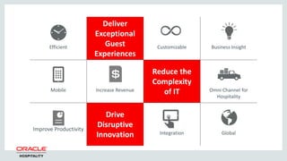 Oracle Hospitality Self Service | PPTX