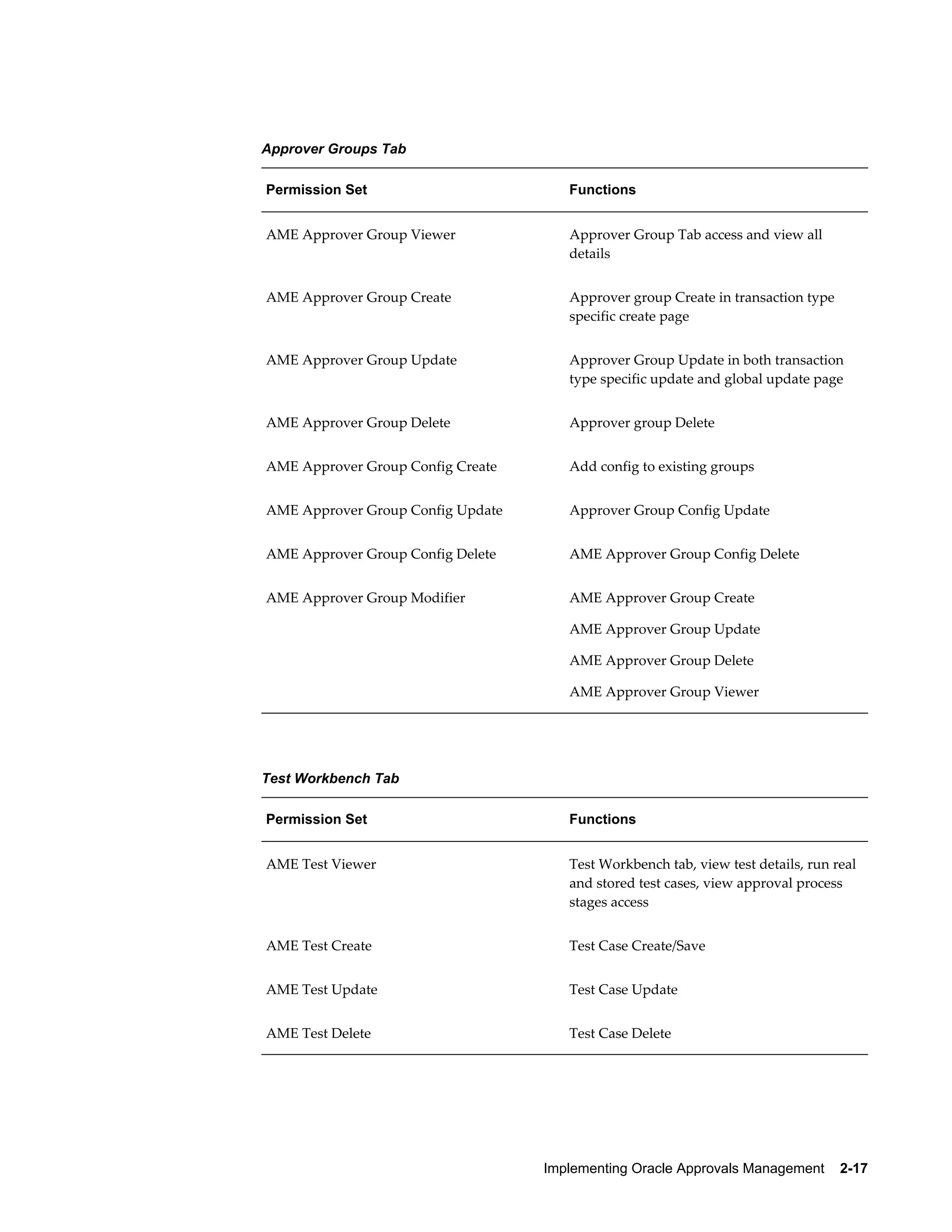 Oracle hrms approvals management implementation guide | PDF | Operating Systems | Computer ...